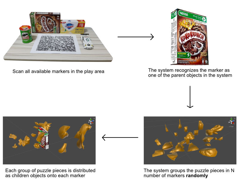 3D Marker-Enabled Augmented Reality for Anamorphic Illusions